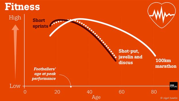 Giai đoạn nào là đỉnh cao cuộc đời bạn? | Cổng TTĐT Tài năng trẻ Quốc gia